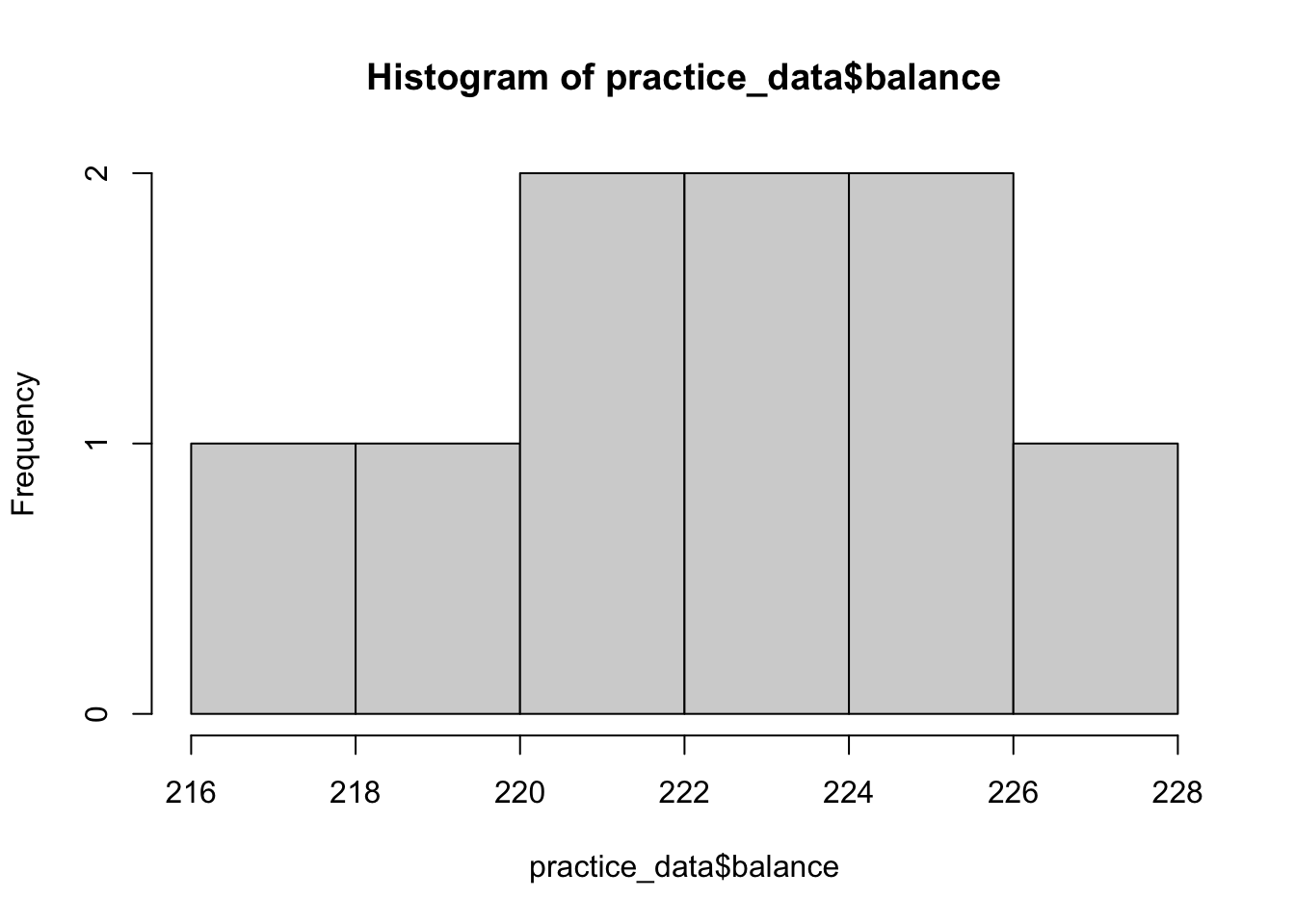 R Labs for Statistics - Lab 01