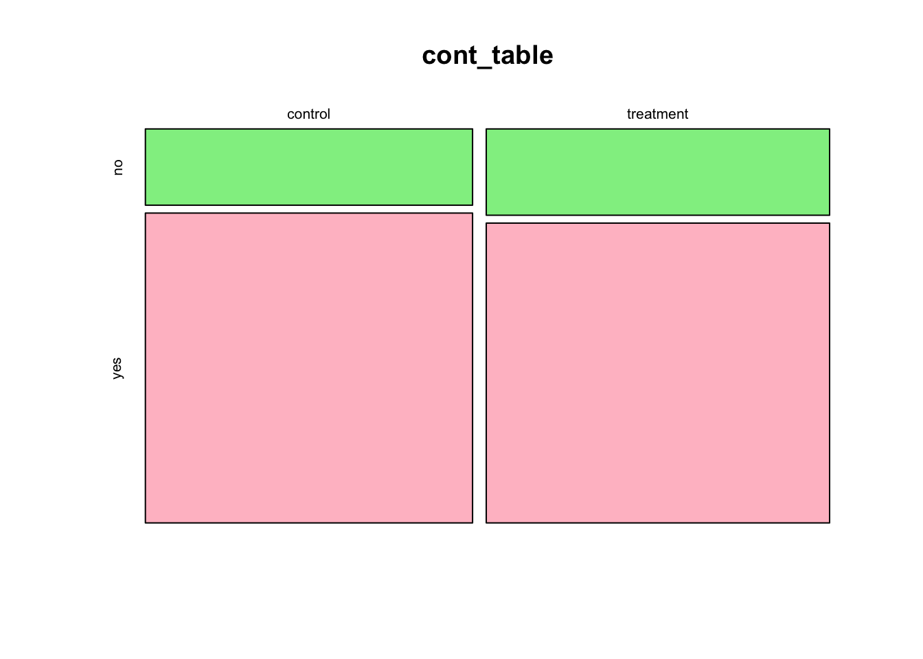 R Labs for Statistics - Lab 02