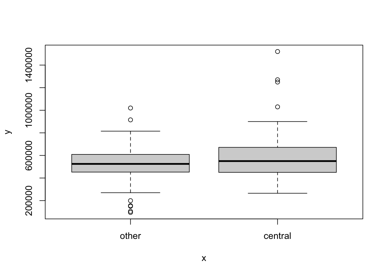 R Labs for Statistics - Lab 02
