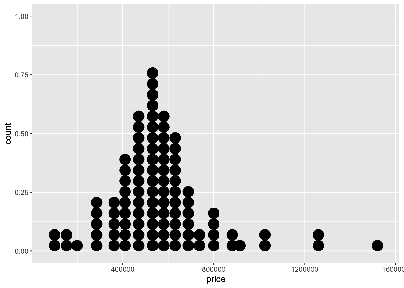 R Labs for Statistics - Lab 03b