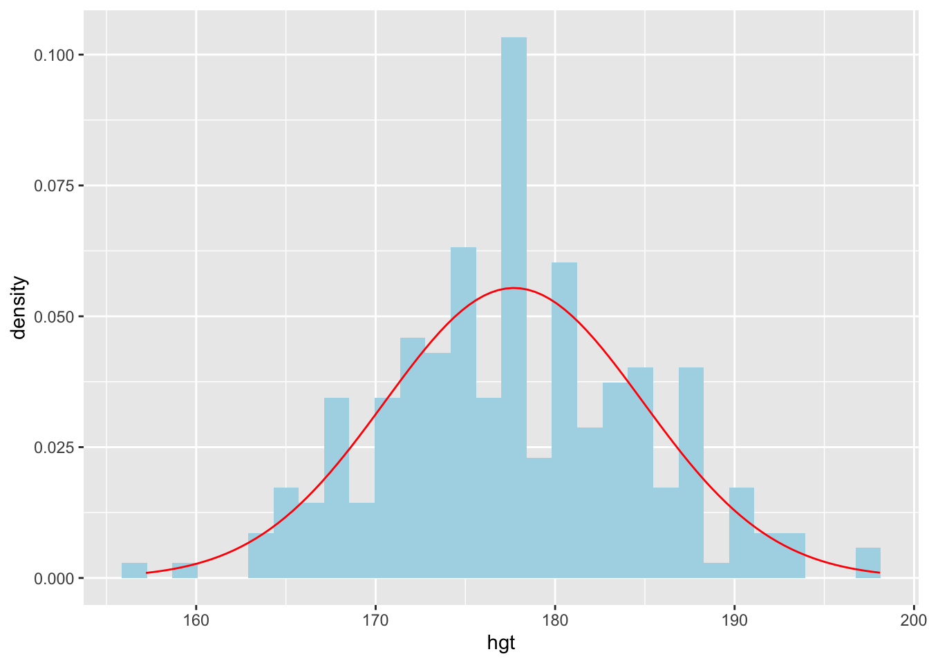 R Labs for Statistics - Lab 05